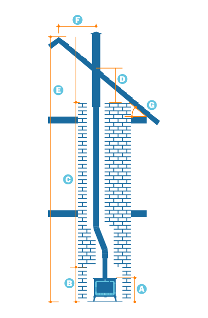 Flue Quote Page | Stoves Are Us