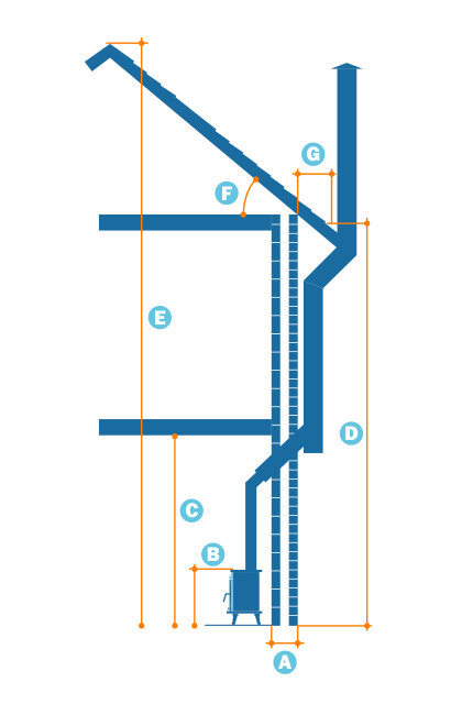 Flue Quote Page | Stoves Are Us